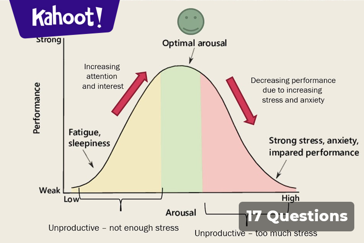 Personality Assessments & Theories of Motivation - Kahoot! Quiz