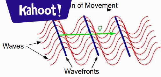 Waves basics revision - Kahoot! Quiz