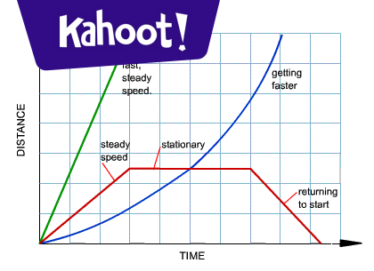 Linear Motion AP Physics 1 - Kahoot! Quiz