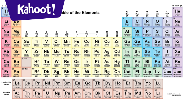 Elements of the Periodic Table - Kahoot! Quiz