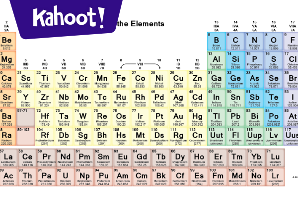 Elements of the Periodic Table - Kahoot! Quiz