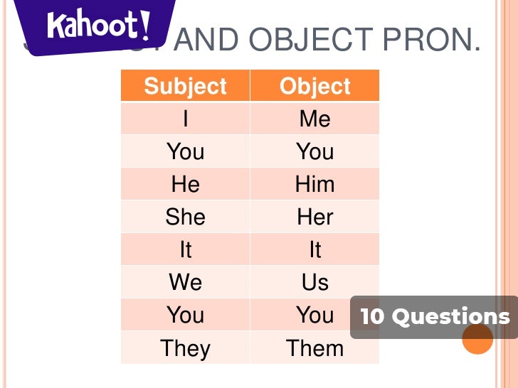 Subject or Object pronoun? - Kahoot! Quiz