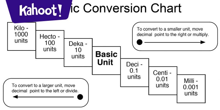 Converting Metric Units - Kahoot! Quiz