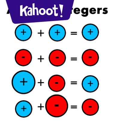 Adding Integers - Kahoot! Quiz