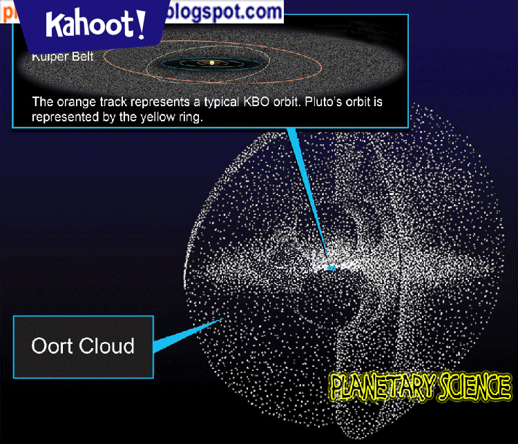 Astronomy - Astronomical Units, etc... - Kahoot! Quiz