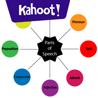 Parts of Speech - Kahoot! Quiz