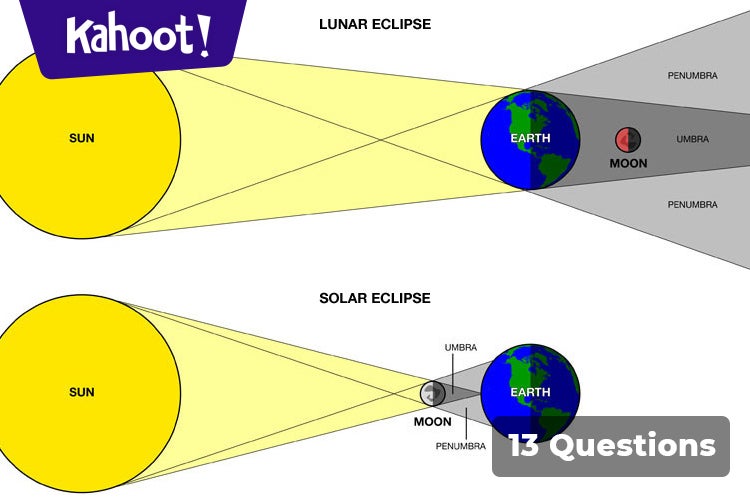 Play Kahoot! | Eclipses