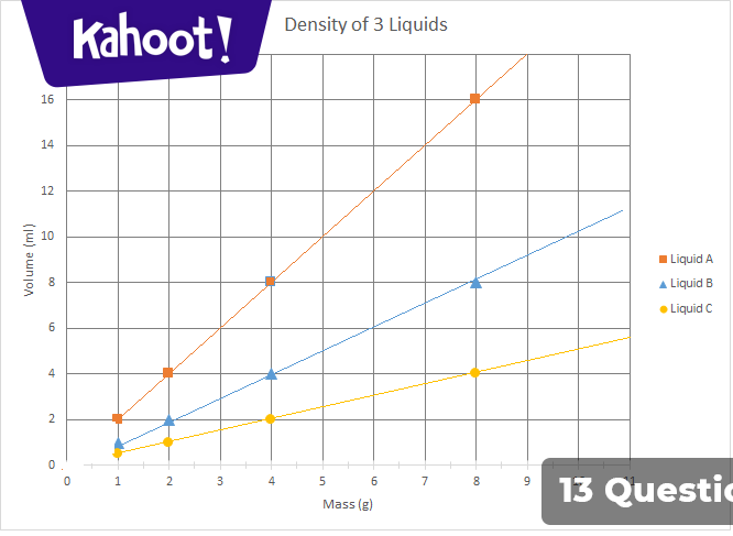 Chem Review #1 Metric and Measuring - Kahoot! Quiz