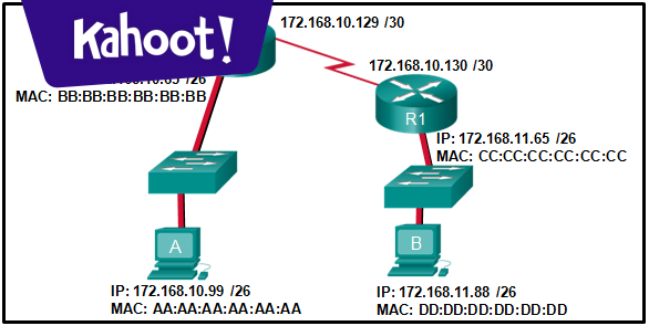 Tech 65 - Final Review - Part 2 - Kahoot! Quiz
