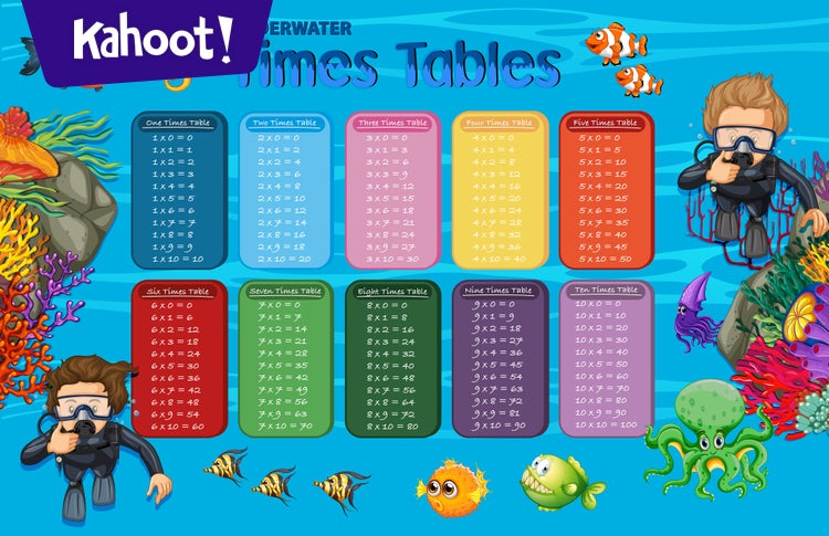 Yr 4 Multiplication Facts - 4, 6, 8 & 9 - Kahoot! Quiz