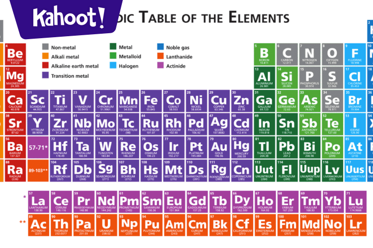 Groups and Families of the Periodic Table - Kahoot! Quiz
