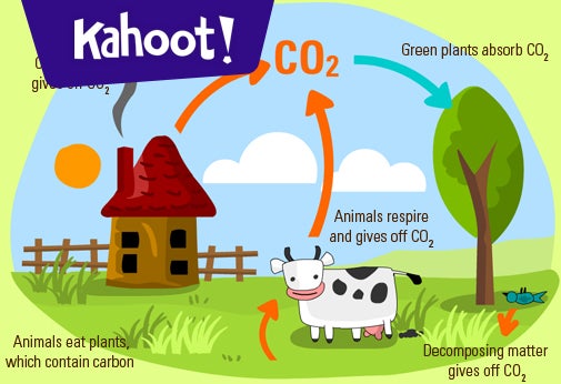 Carbon Cycle (Unit 1A) - Kahoot! Quiz