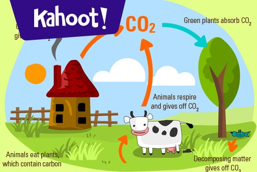 Carbon Cycle, Photosynthesis, Cellular Respiration - Kahoot! Quiz