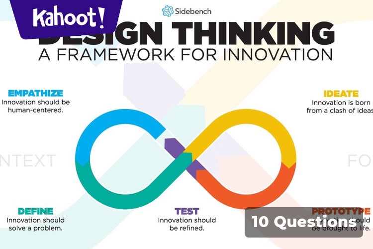 Introduction au Design Thinking - Kahoot! Quiz