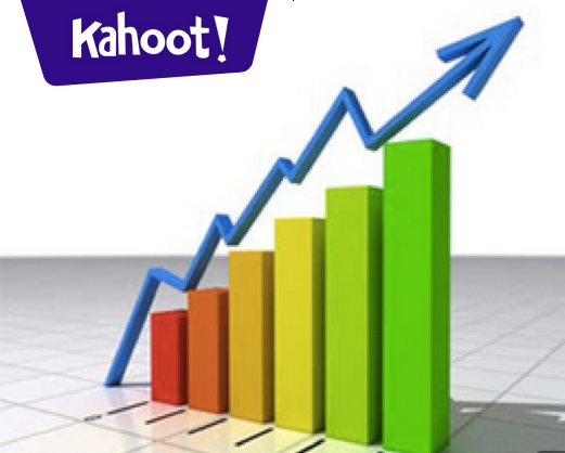 Graphs Review Dot Plot Histogram Box Plot Kahoot Quiz