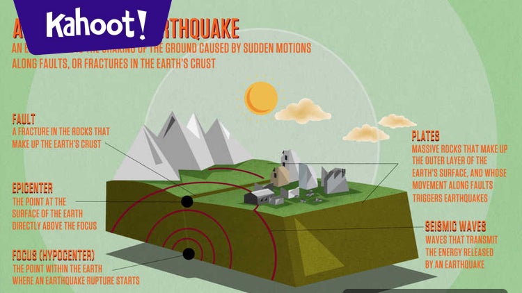 Duplicate of Earthquakes - Kahoot! Quiz