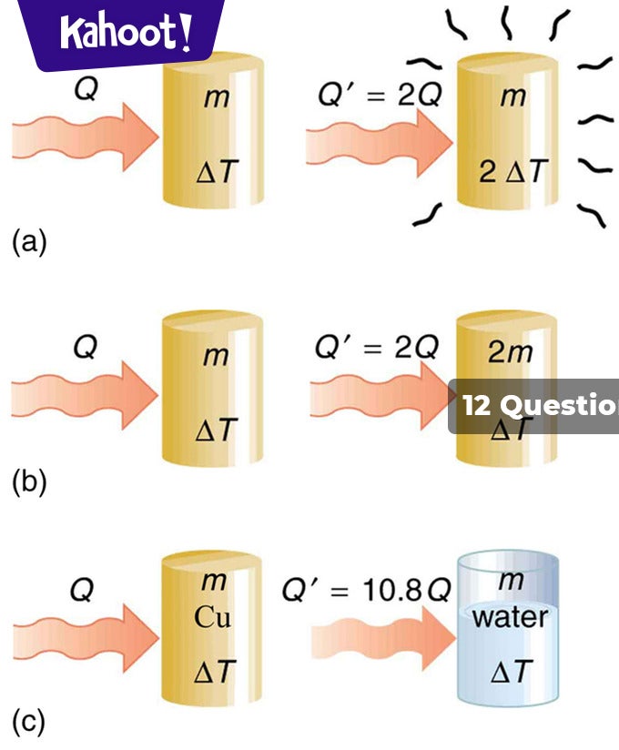 Specific heat capacity and energy calculations - Kahoot! Quiz