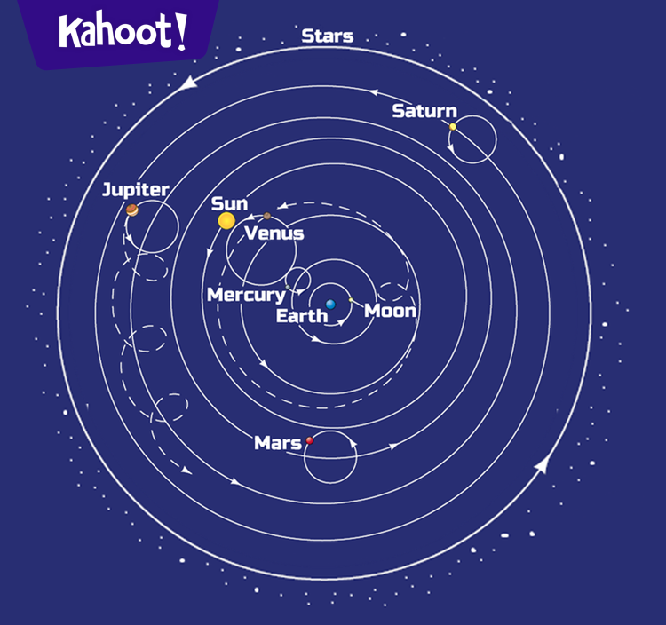 Astronomy: The Copernican Revolution - Kahoot! Quiz
