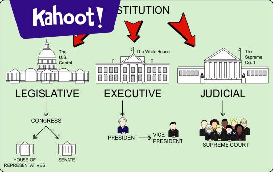Influences Test - Kahoot! Quiz