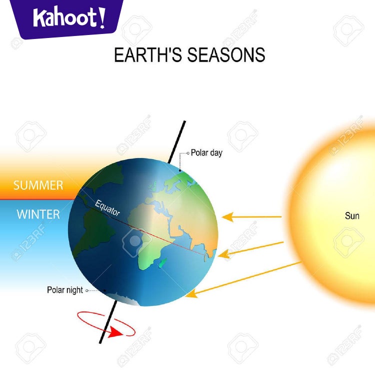 Earth's Motion and Seasons - Kahoot! Quiz