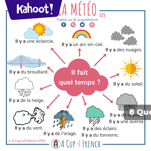 Quel temps fait-il ? - Kahoot! Quiz