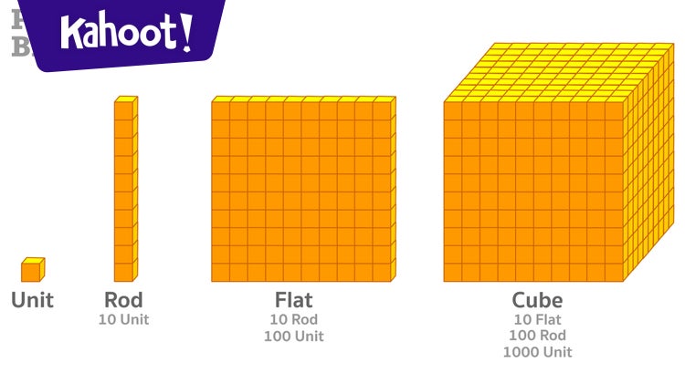 October 6-Divide decimals by whole numbers/Decimals - Kahoot! Quiz