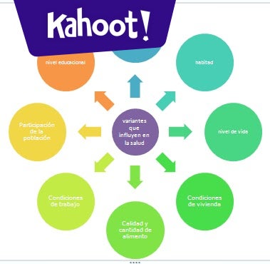 Descubre 3 Lección 4 La salud y el bienestar - Kahoot! Quiz