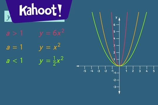 Identifying Algebraic Functions on Graphs - Kahoot! Quiz