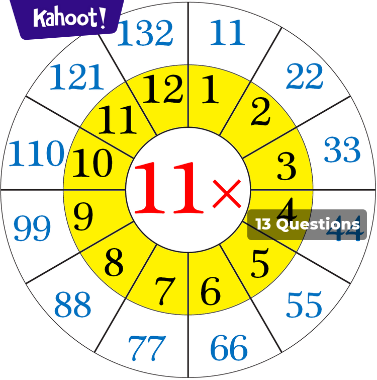 Multiplying by 11s - Kahoot! Quiz
