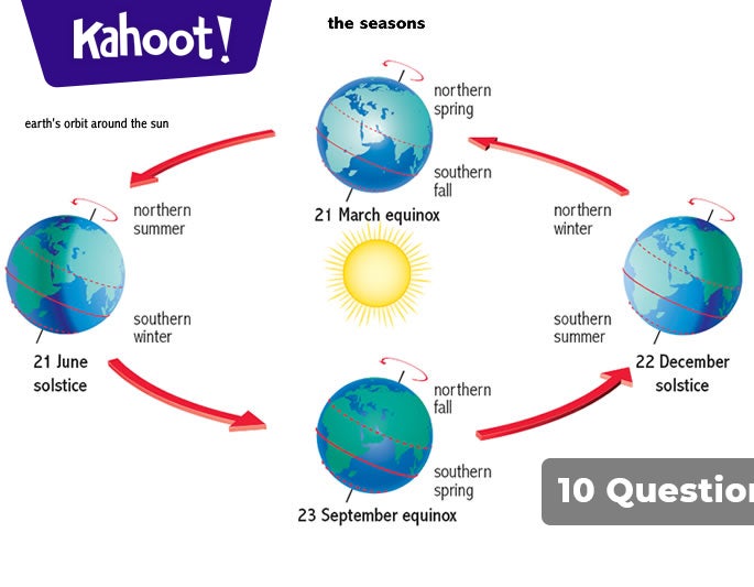 EARTH'S DAYS, YEARS, and SEASONS Review II - Kahoot! Quiz