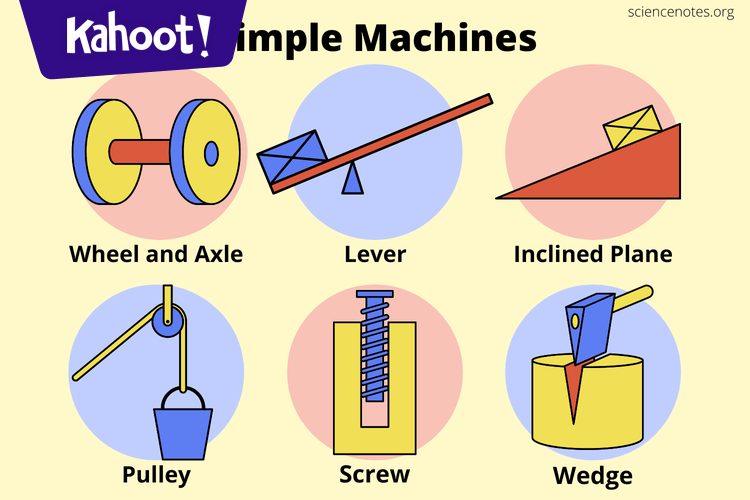 Simple Machines - Kahoot! Quiz