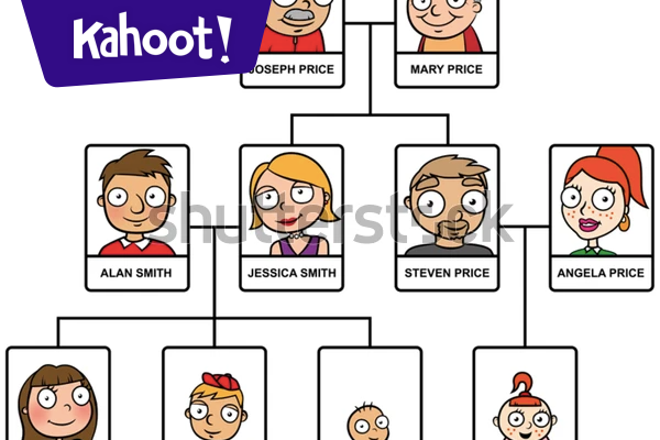 Family - Kahoot! Quiz