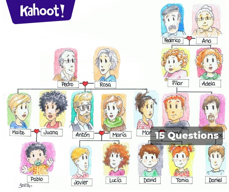 Repaso La familia - Kahoot! Quiz