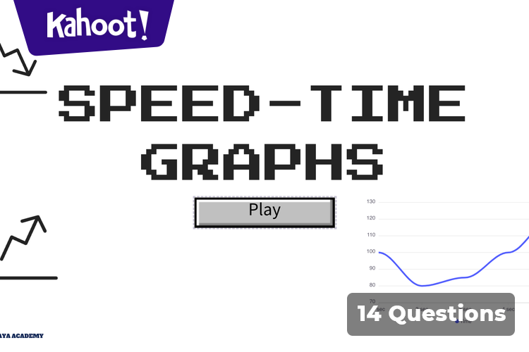 Physical Sciences: Speed-Time Graphs - Kahoot! Quiz
