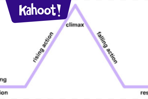 ELA Toolkit Skills - Kahoot! Quiz
