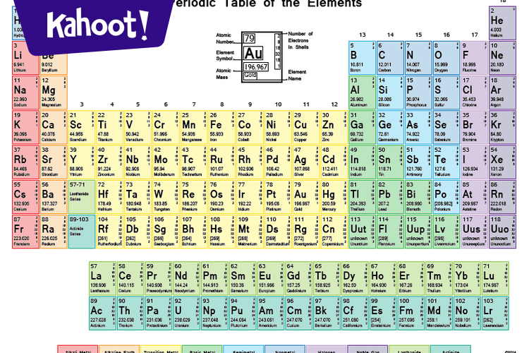 Element Names and Symbols - Kahoot! Quiz