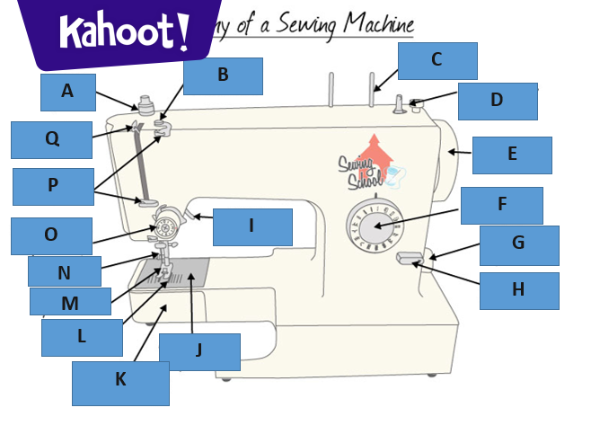 FACS Parts of Sewing Machine - Kahoot! Quiz