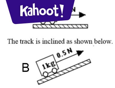 AP Physics I - Unit 6: Newtons Laws - Kahoot! Quiz