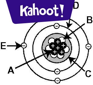 Chemistry U1-U5 Review - Kahoot! Quiz