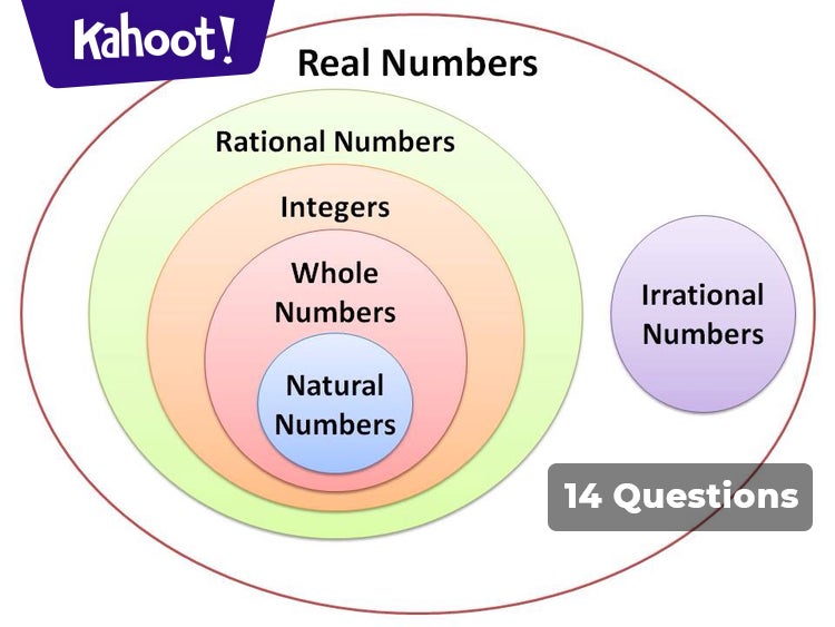 Classifying Real Numbers - Kahoot! Quiz