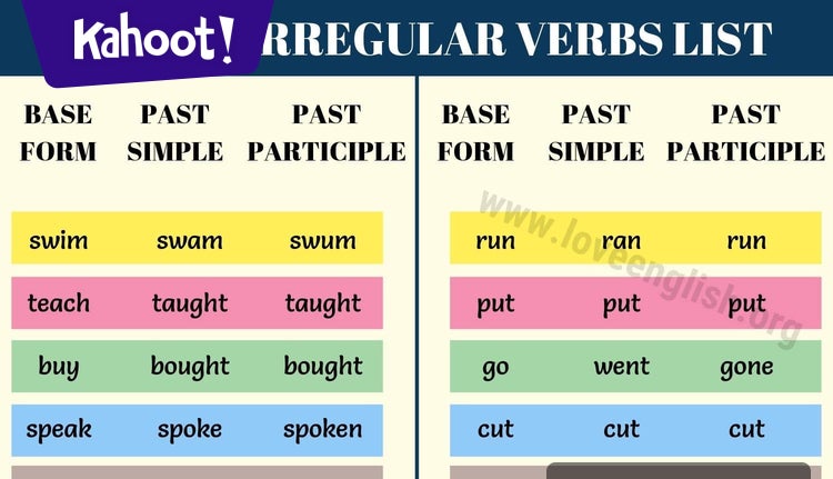 Simple Past Tense - Irregular Verbs - Kahoot! Quiz