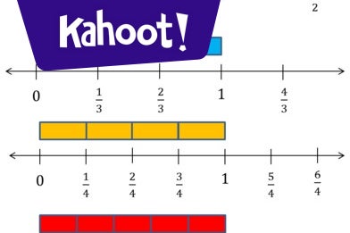 Fractions on a Number Line - Kahoot! Quiz