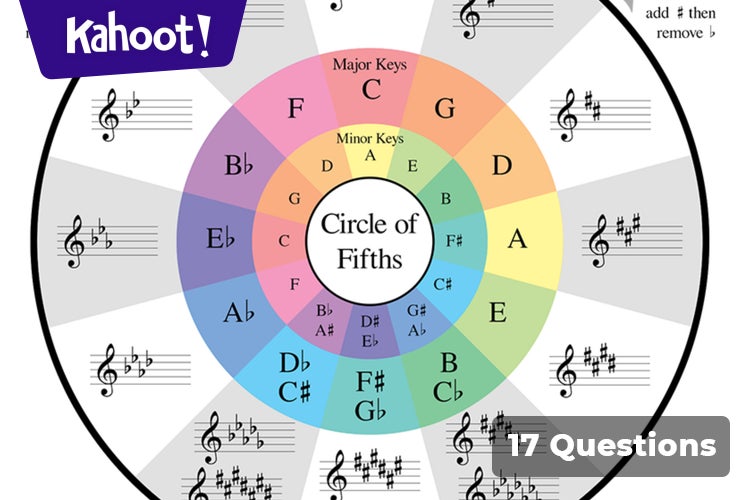 Major Key Signatures in Music- Treble Clef - Kahoot! Quiz