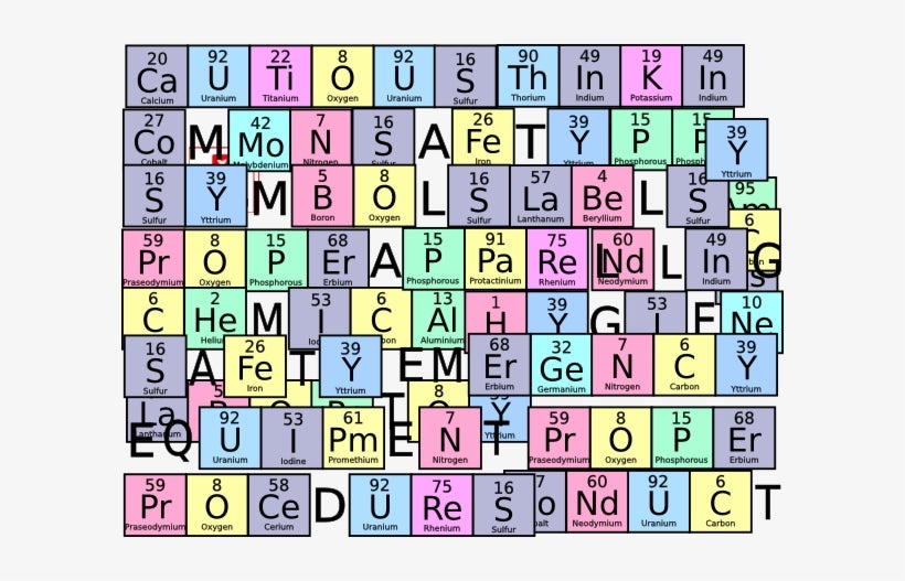 The Periodic Table - Kahoot! Quiz