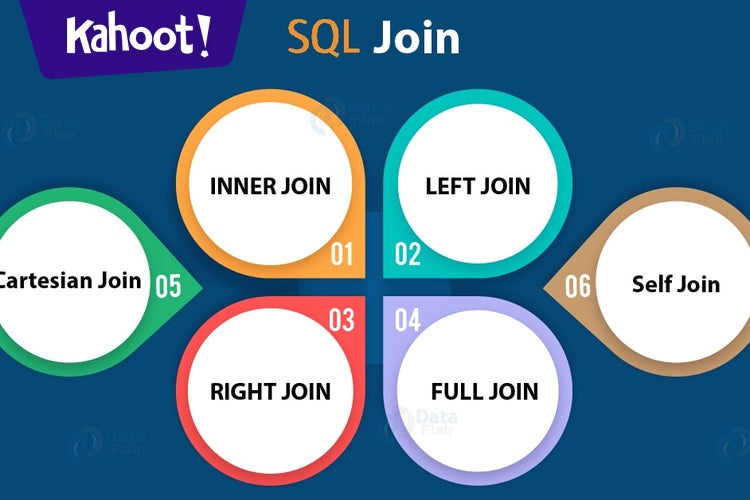 SQL Joins i Subconsultes - Kahoot! Quiz