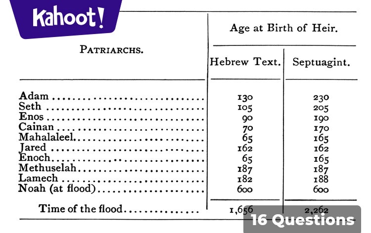The Patriarchs of the Bible - Kahoot! Quiz