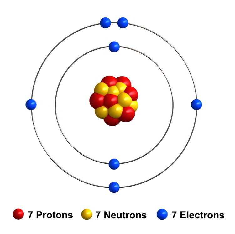 CCEA Single Award Science Chemistry C3 - Atoms & Periodic Table ...