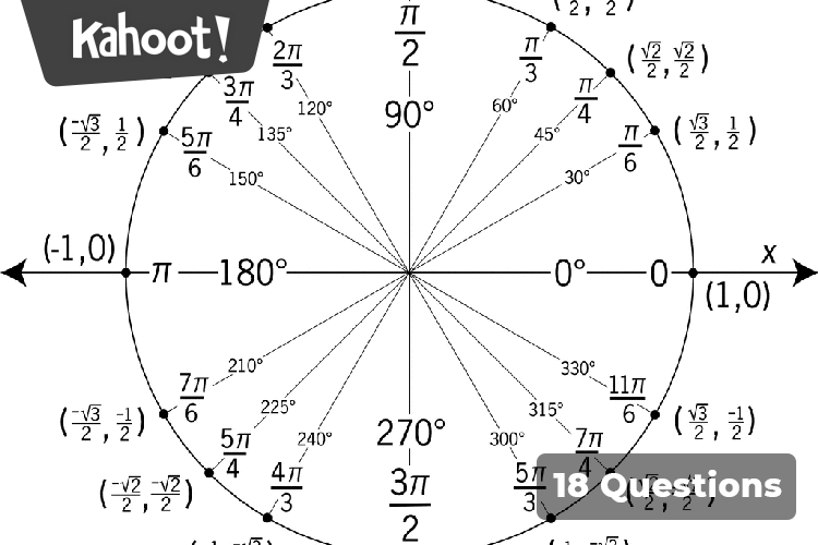 Trigo 2 - Unit Circle, Definitions of sin/cos - Kahoot! Quiz