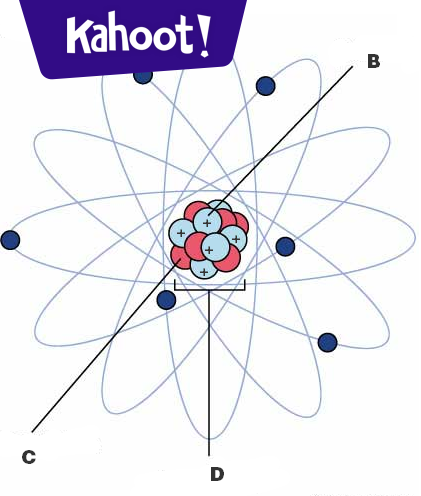 Energy and Matter 2020 - Kahoot! Quiz