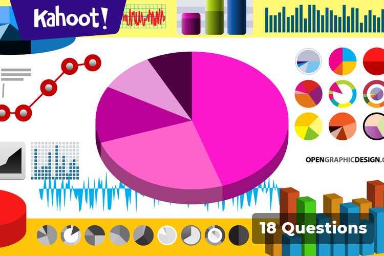 Guess that Graph - Kahoot! Quiz